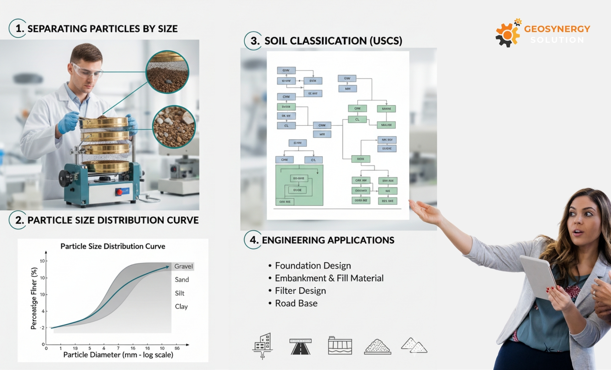 Importance of Sieve Analysis in Soil Classification | Engineering Guide